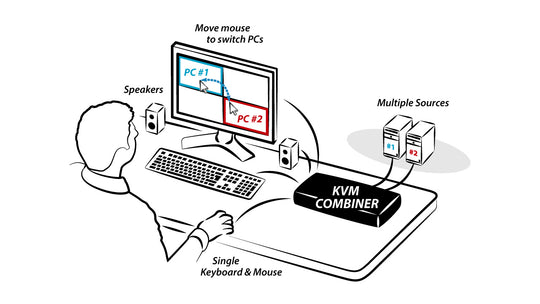 2 PORT KVM COMBINER SWITCH – Merik Distribution