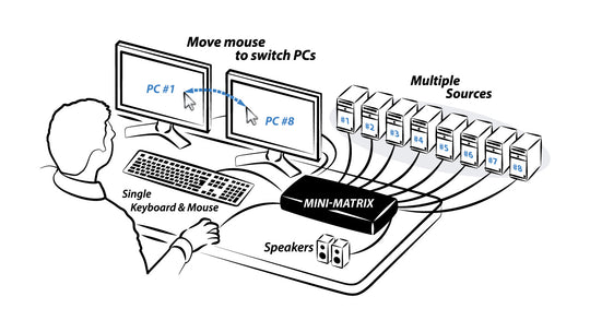 KVM Mini Matrix – Merik Distribution